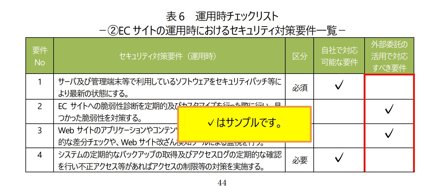 EC・Webサイト管理者必見｜脆弱性診断の理想の頻度を事例を基にご紹介 | 継続型脆弱性検査サービス｜あなたのサイトを毎日見守る｜secuas ...